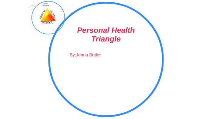 Personal Health Triangle by jenna butler on Prezi