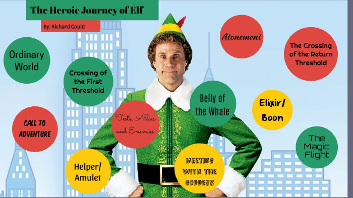 Heroic Journey of Elf by Richard Gould on Prezi