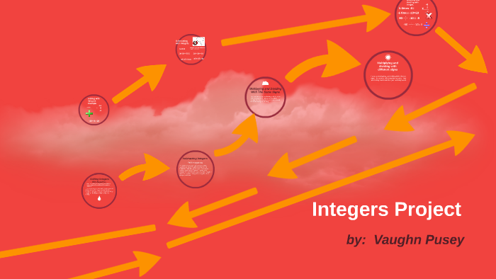 Integers Project by vaughn pusey on Prezi