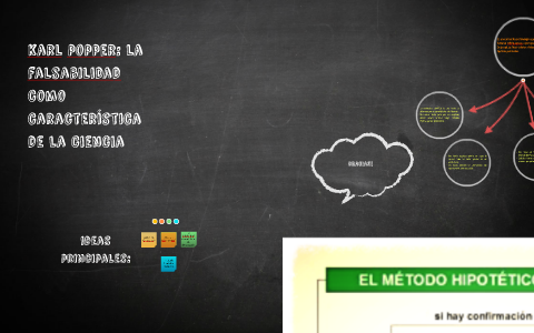karl popper: la falsabilidad como caracteristica de la cienc by Ivonne ...