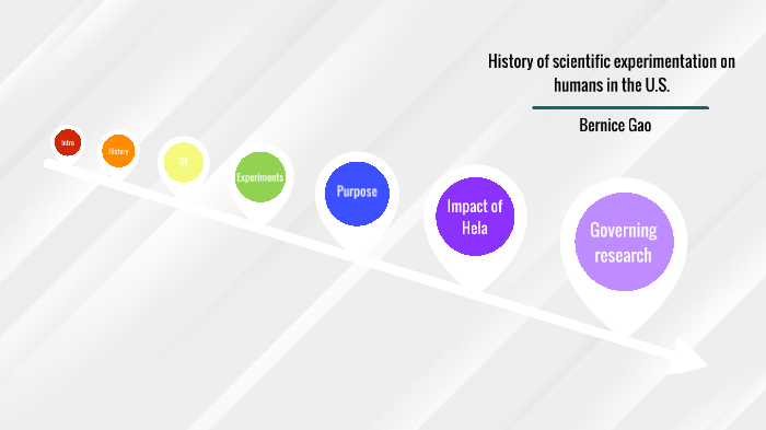 History of scientific experimentation on humans by Bernice Gao on Prezi