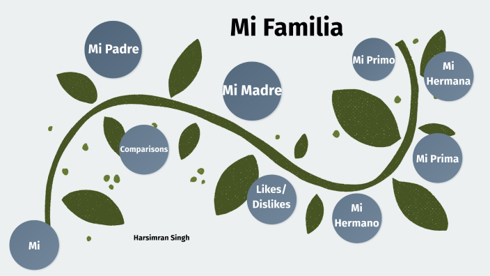 La Familia presentation by Harsimran Singh on Prezi