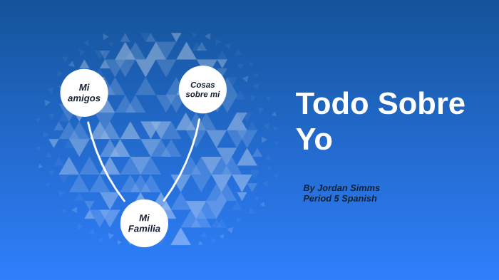 Todo Sobre Yo Proyecto-Jordan Simms by Jordan Simms on Prezi