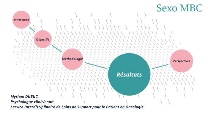 Sexo MBC by Myriam DUBUC on Prezi