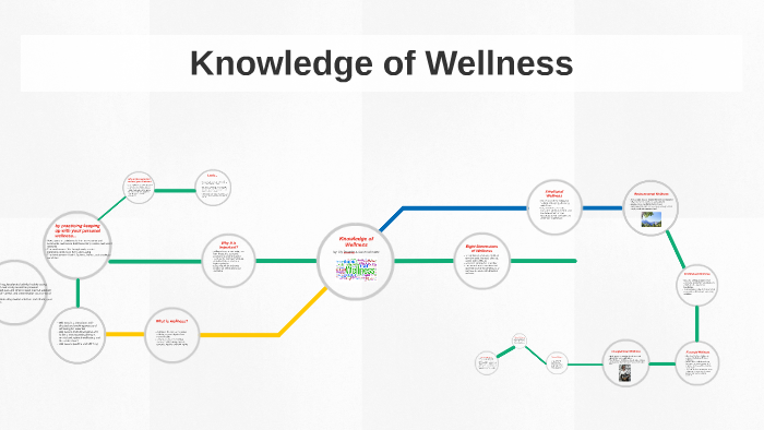 Knowledge of Wellness by Lily Browder on Prezi