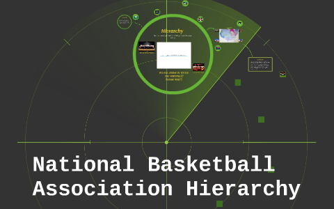National Basketball Association Hierarchy by Daniel Nedoluha on Prezi
