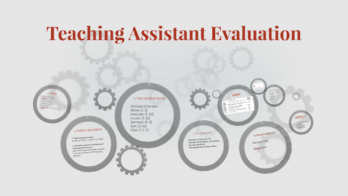 Teaching Assistant Evaluation by foz saleh on Prezi