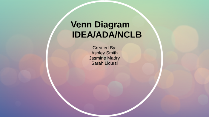 NCLB by Sarah Licursi on Prezi