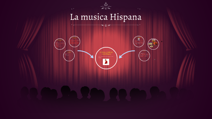 La Musica del mundo Hispano by Jessica Carchichabla