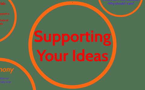 Chapter 8, Supporting Your Ideas by Drew Williams on Prezi