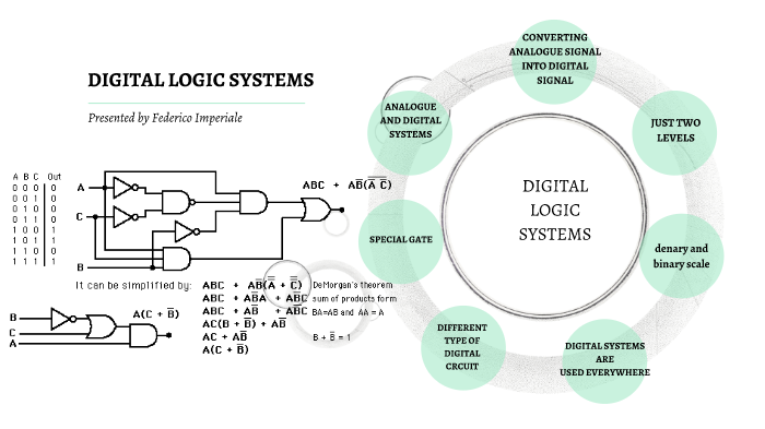 DIGITAL LOGIC SYSTEMS by FEDERICO IMPERIALE on Prezi