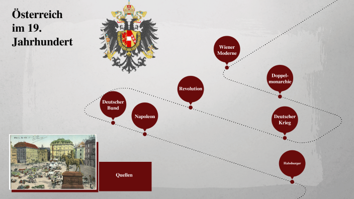 Österreich 19. Jahrhundert by Benjamin Barthel on Prezi