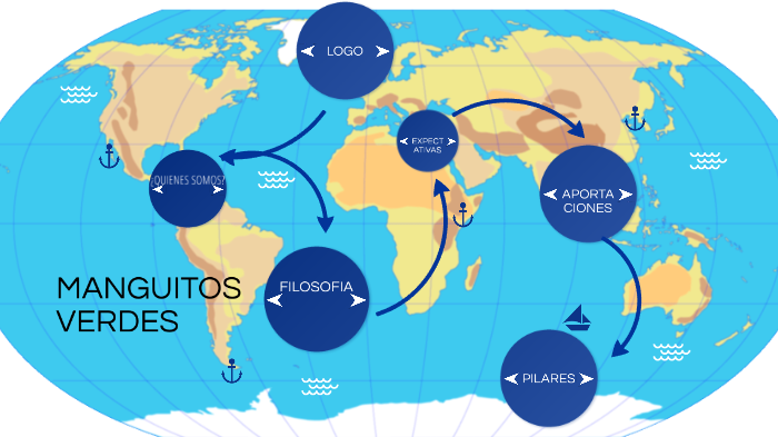 manguitos verdes by Alaitz Baranda on Prezi