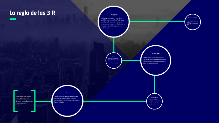 La regla de las 3 R by Fabio Cuevas Bueno on Prezi
