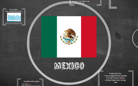 AP Comparative Gov- Mexico by Sienna George on Prezi