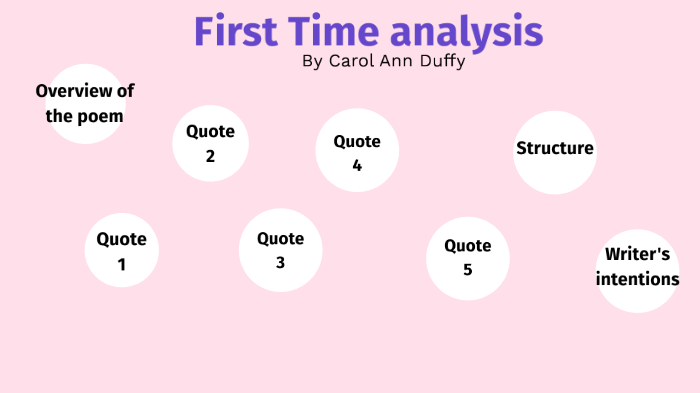 First Love analysis by Carol Ann Duffy by Ella Darling on Prezi