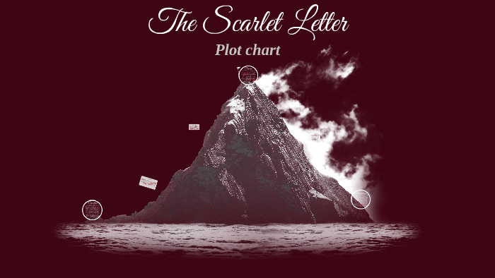 The Scarlet Letter: Plot by on Prezi
