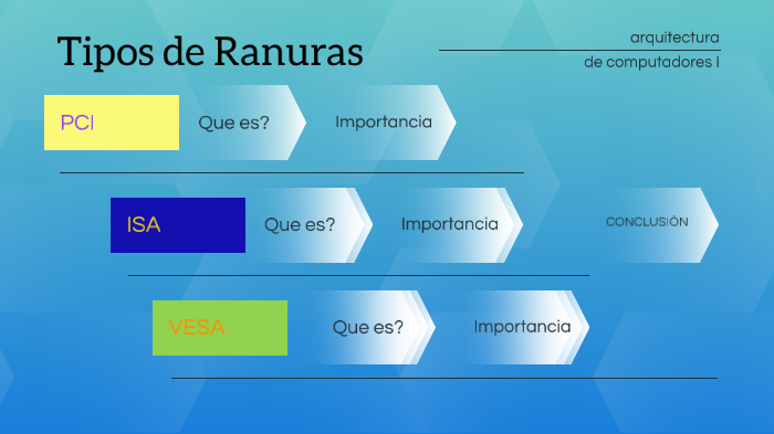 Tipos de Ranuras by Alejandro Vallejo Rivera on Prezi
