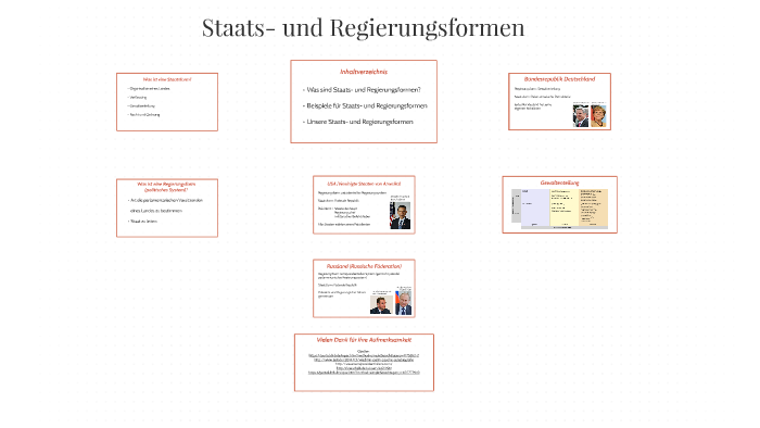 Staats- und Regierungsformen by Christian Dünkel on Prezi
