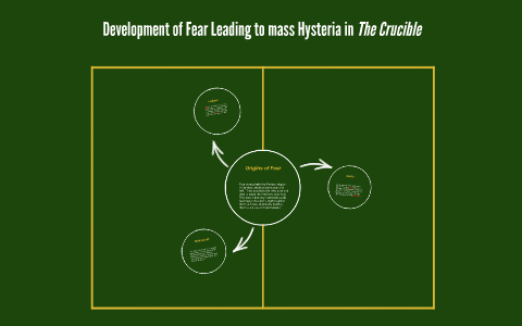 Development of fear leading to mass hysteria in The Crucible by caleb ...