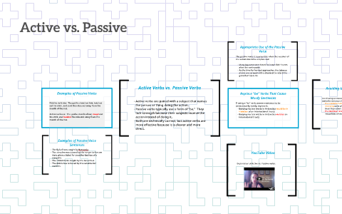 Active Verbs vs. Passive Verbs by Vincent Givens
