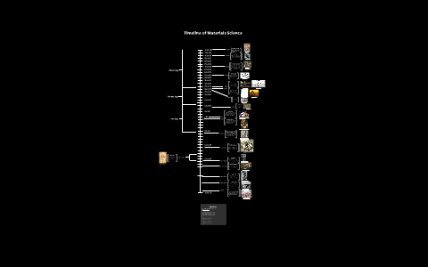 Timeline of Materials Science by Daniel Kuchugurnyy on Prezi