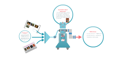 Facts about Automatons!!! by Jane Min on Prezi