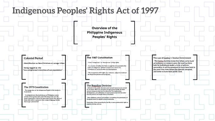 The Indigenous Peoples' Rights Act of 1997 also known as Rep by Roland ...