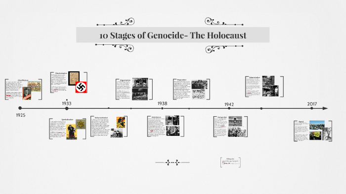10 Stages of Genocide- The Holocaust by Yoojin Lee