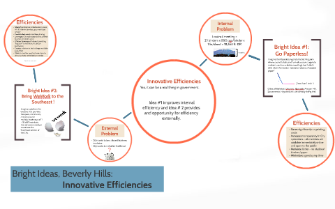 Bright Ideas, Beverly Hills: by Emma Osore on Prezi
