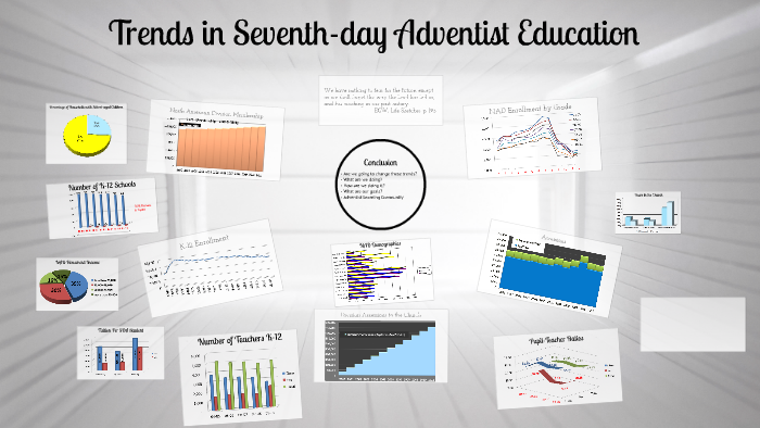 Trends in SDA Education by Adam Fenner on Prezi