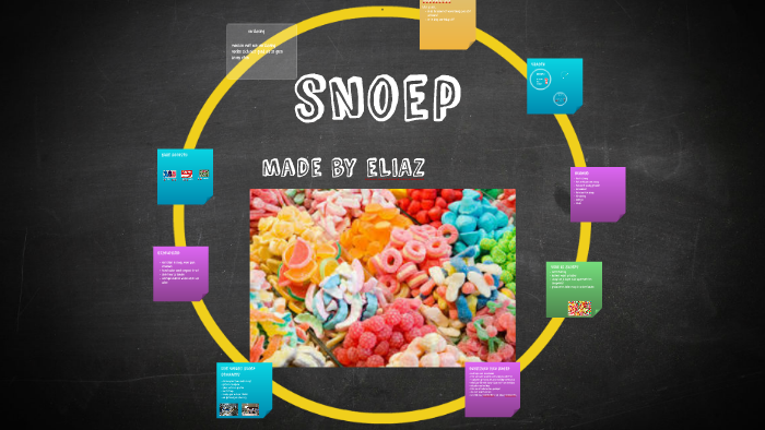 spreekbeurt snoep by eli cal on Prezi