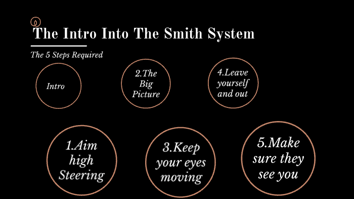 The 5 Steps To The Smith System by Caleb Teague on Prezi