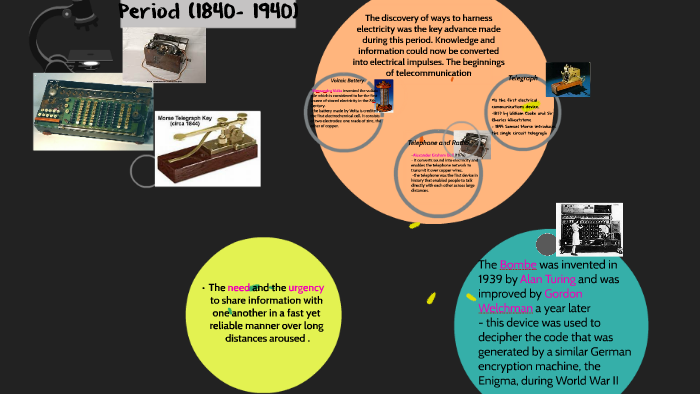 Electromechanical Period by Chesia earl basinillo on Prezi
