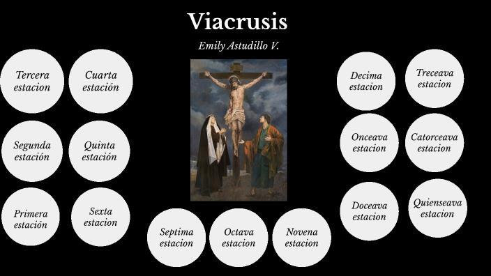 Vía Crucis by EMILY ASTUDILLO on Prezi