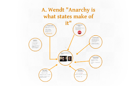 A. Wendt "Anarchy is what states make of it" by Tomasz Krop on Prezi