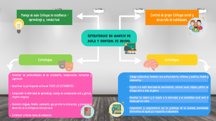 ESTRATEGIAS DE MANEJO EN EL AULA Y CONTROL DEL GRUPO. by Paloma Josafat ...