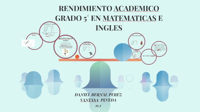 RENDIMIENTO ACADEMICO GRADO 5 EN MATEMATICAS E INGLES by lyda maria ...