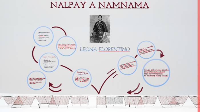 nalpay a namnama by Charlene Vega on Prezi