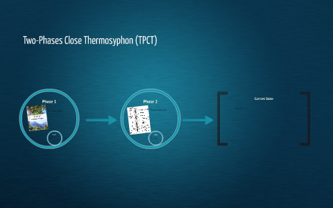 Two-phase Closed Thermosyphon Apresentation by on Prezi