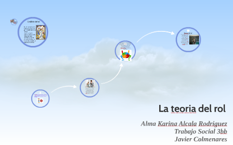 La teoria del rol by Alma Karina Alcala on Prezi