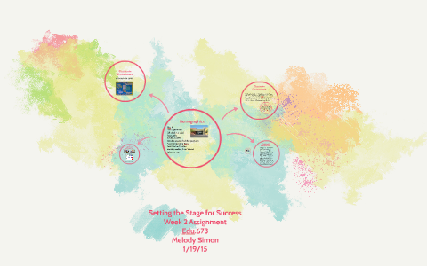 Setting the Stage for Success by Melody Simon on Prezi