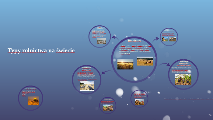 Typy rolnictwa na świecie. by Mariusza Mama on Prezi