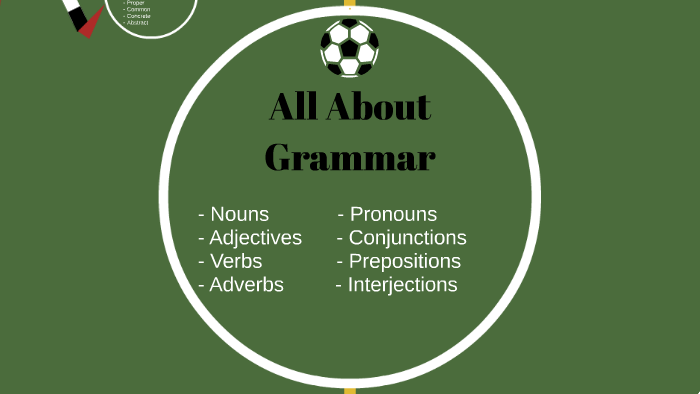 All About Grammar by B Kidd