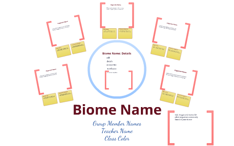 5 student Biome Template by Mr. Kravitz Science Class on Prezi