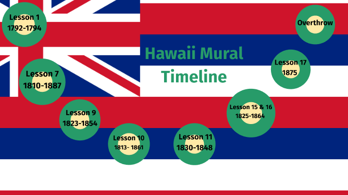 Mural Timeline by Mark-Ashley Faulkner on Prezi
