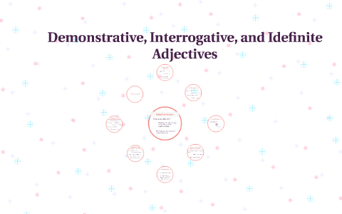 Demonstrative, Interrogative, and Idefinite Adjectives by Kristin Schmidt