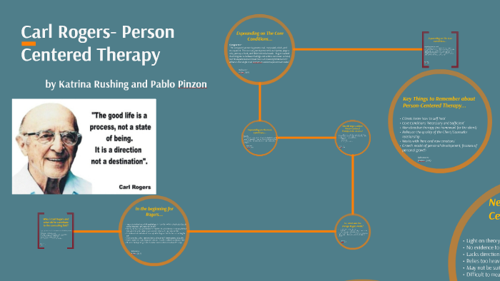 Carl Rogers- Person Centered Therapy by Katrina Rushing on Prezi