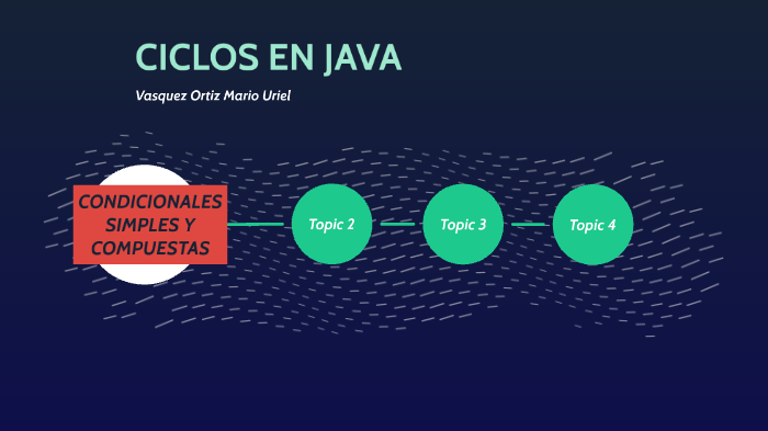 CICLOS EN JAVA by uriel ortiz on Prezi