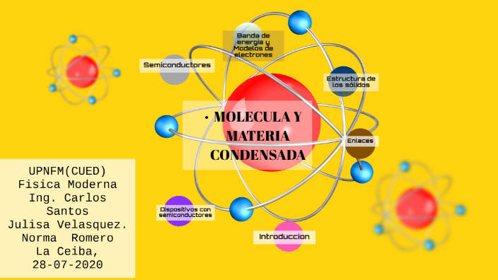 Moléculas Y Materia Condensada by kelin Contreras on Prezi
